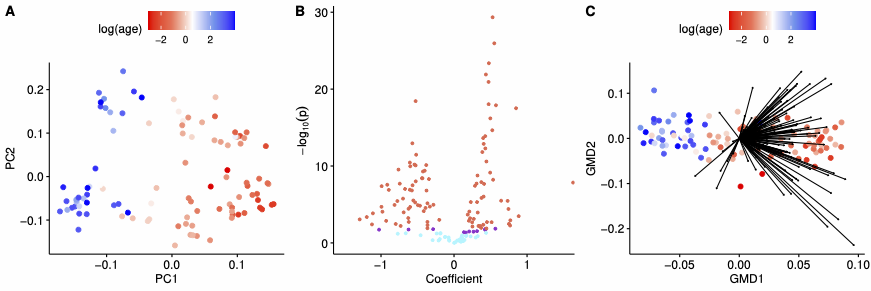 Generalized matrix decomposition regression estimation and inference ...